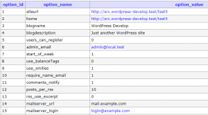 The WordPress Database Structure • WP STAGING
