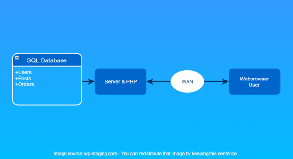 How to Change the WordPress Database Table Prefix (3 Easy Methods)